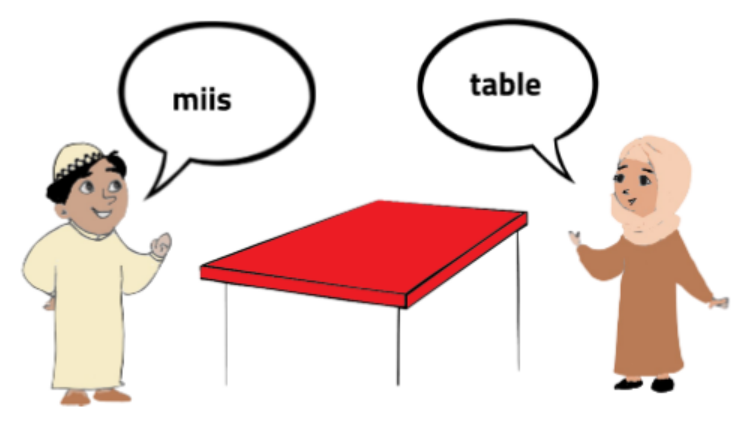 Learn Somali – Asha Ali Noor Bilingual Books